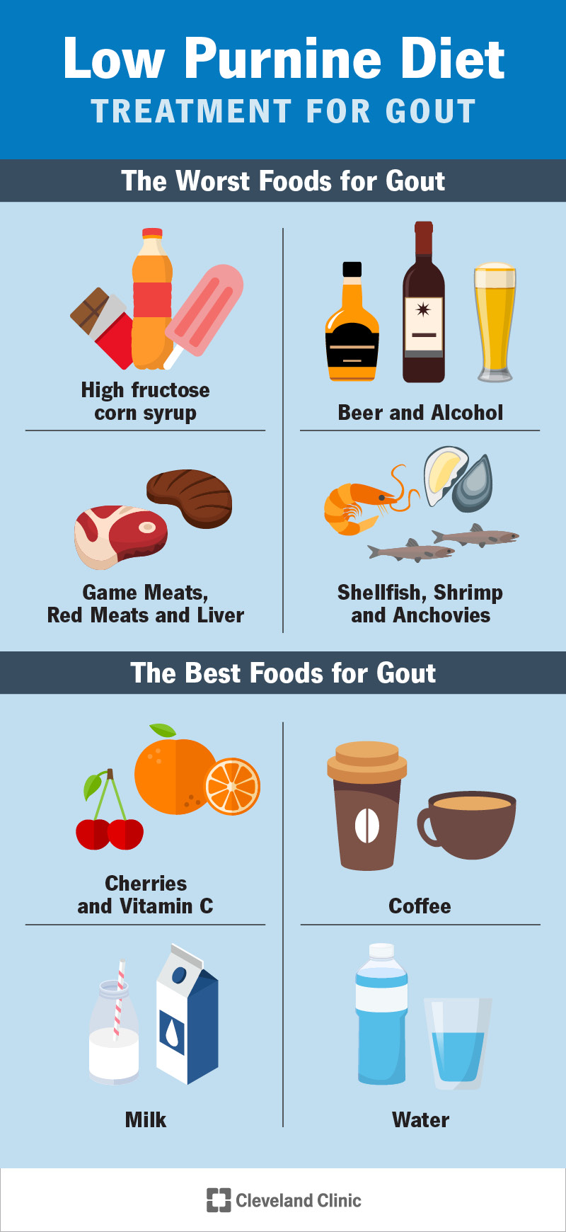 What drink gets rid of gout?