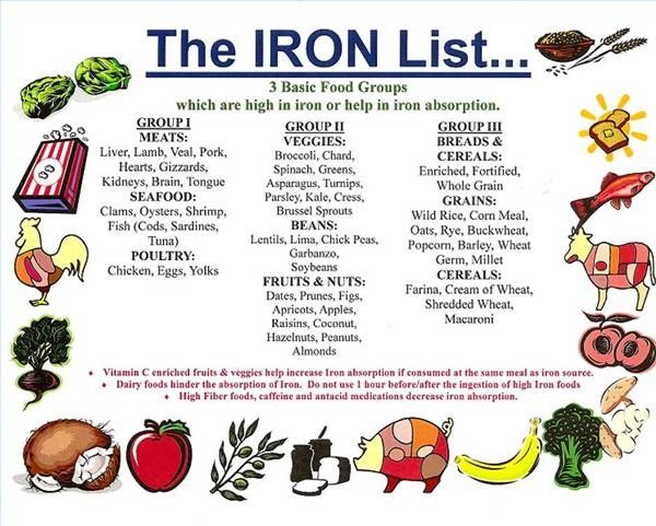 What drinks are high in iron?
