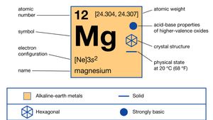 What element is MgCl2?