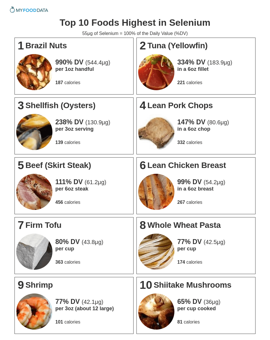 What everyday items contain selenium?