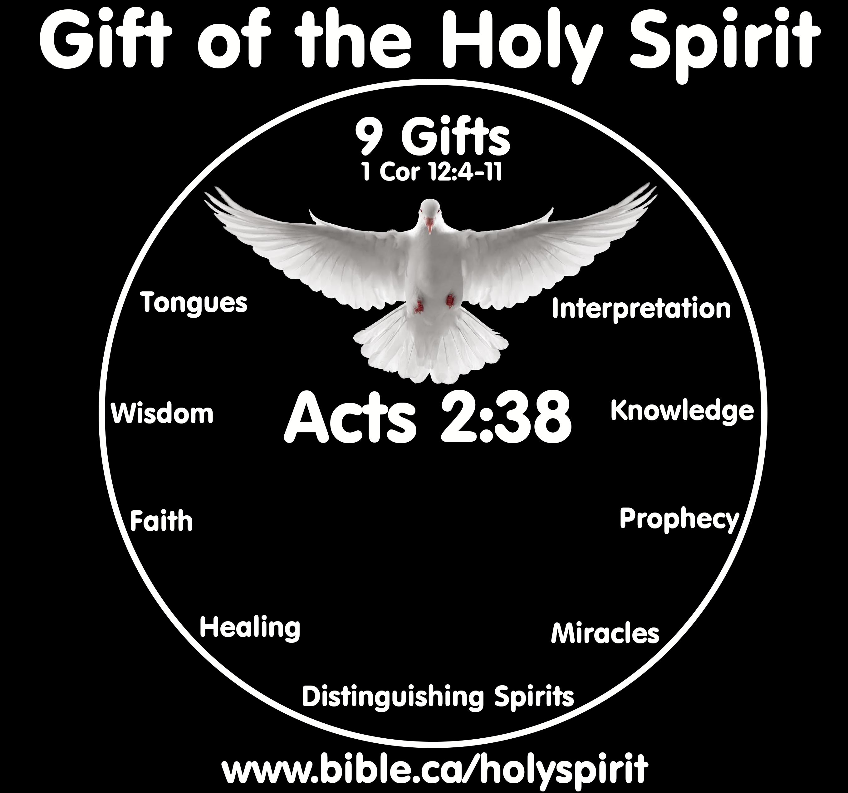 What exactly is the Holy Spirit?