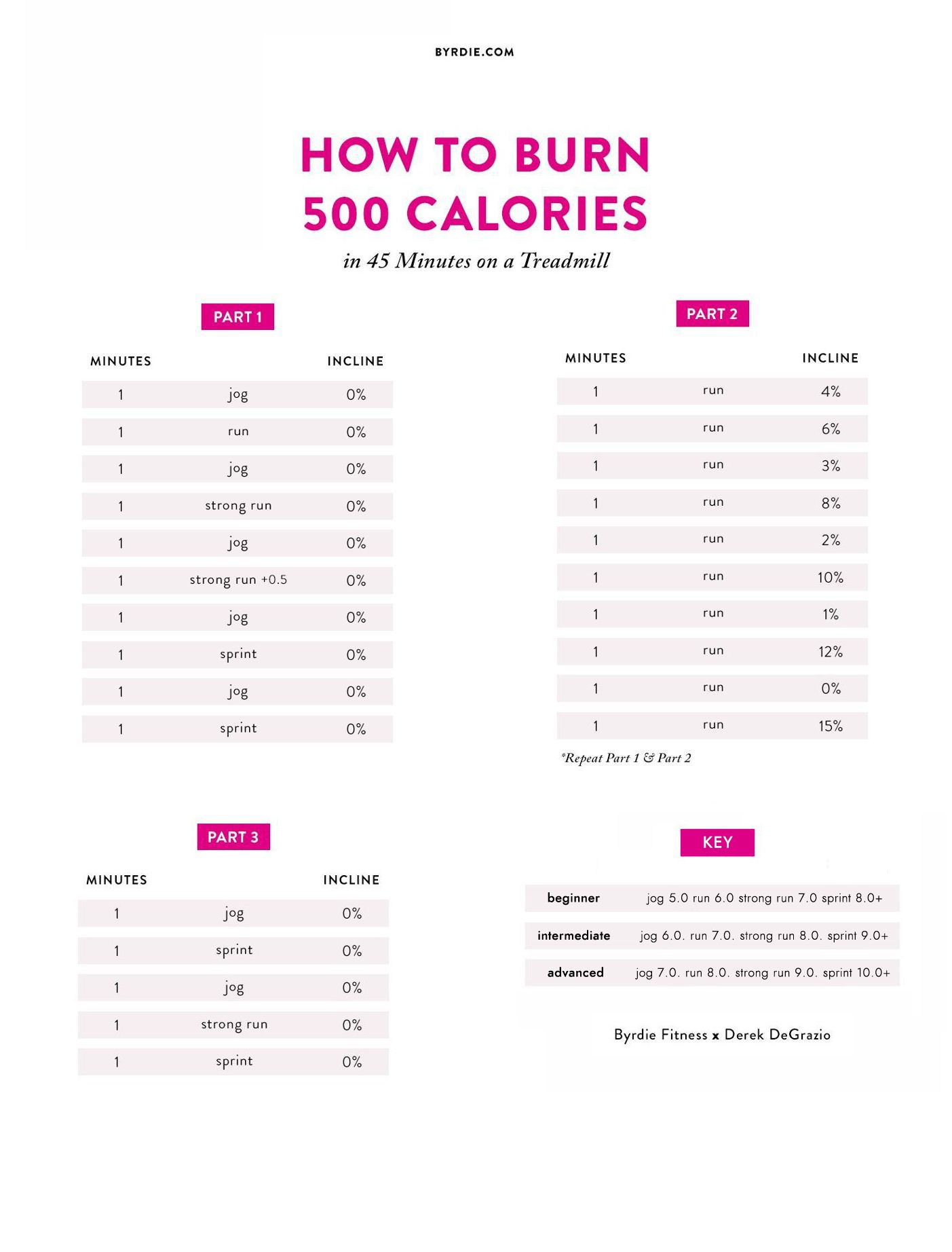 What exercise can burn 500 calories a day?