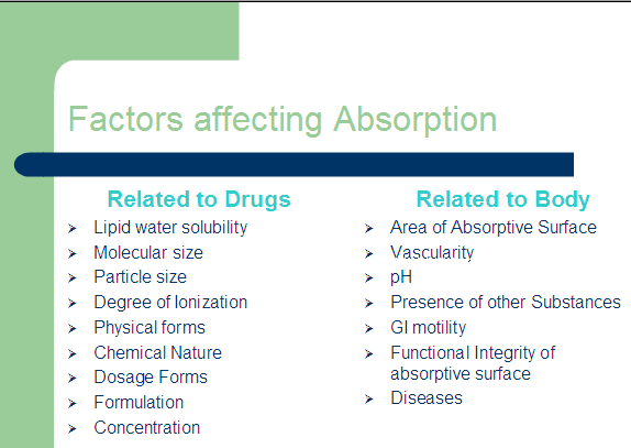 What factors enhance absorption?