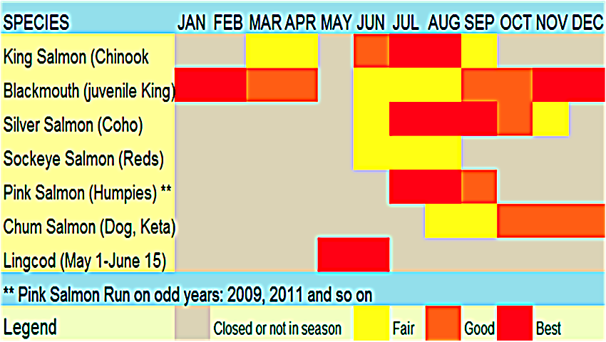 What fish are in season in Washington?