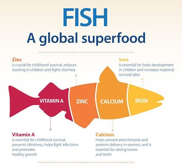 What fish are Superfoods?