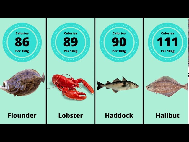 What fish is high in calories?