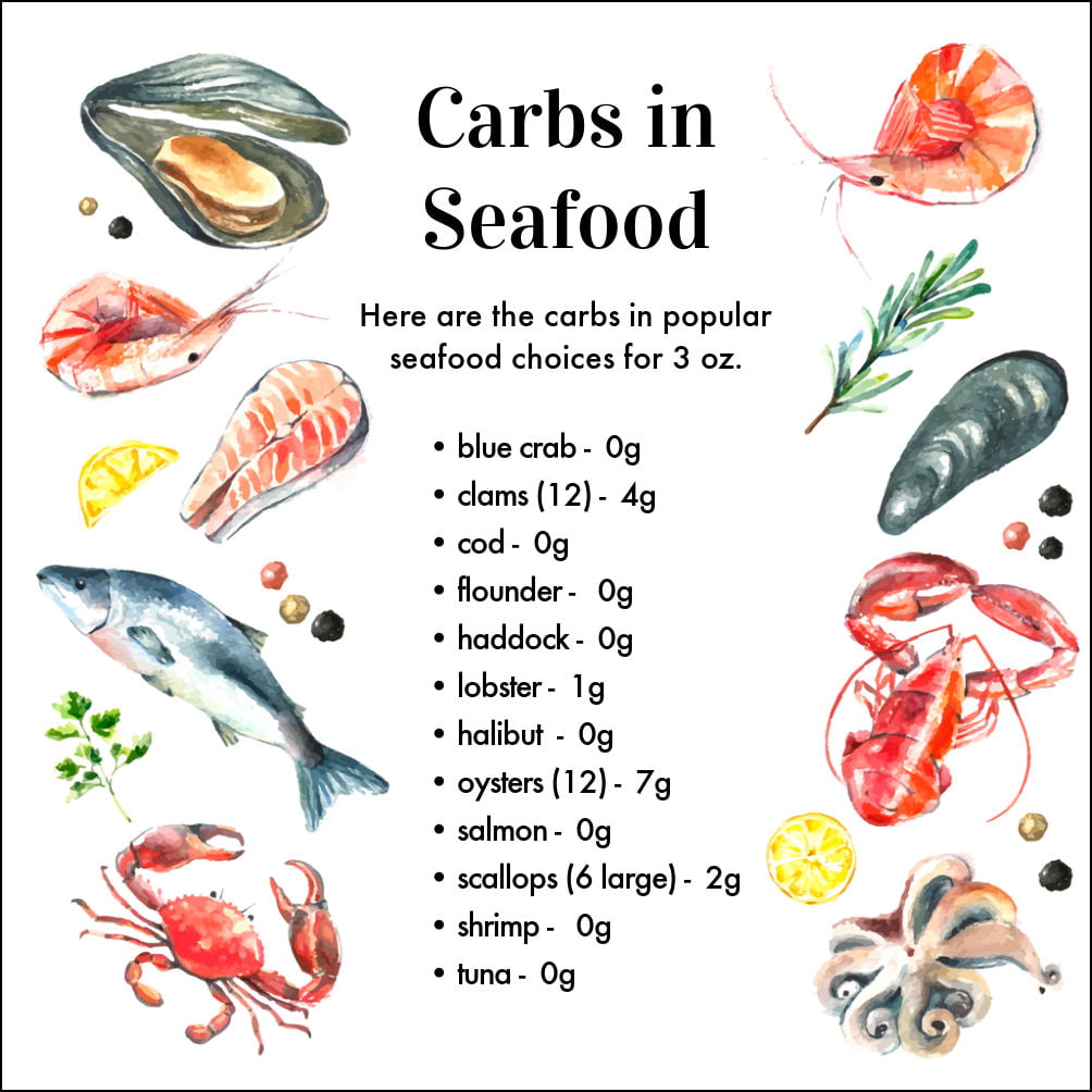 What fish is low in carbs?