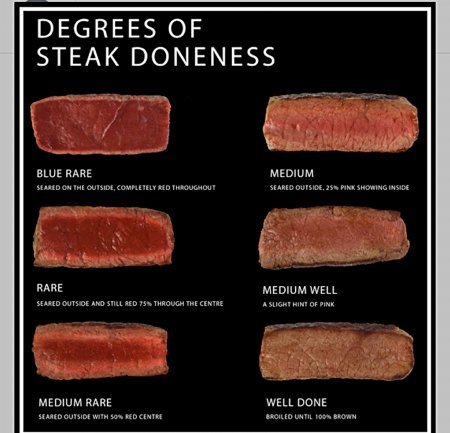 What fish is most like steak?