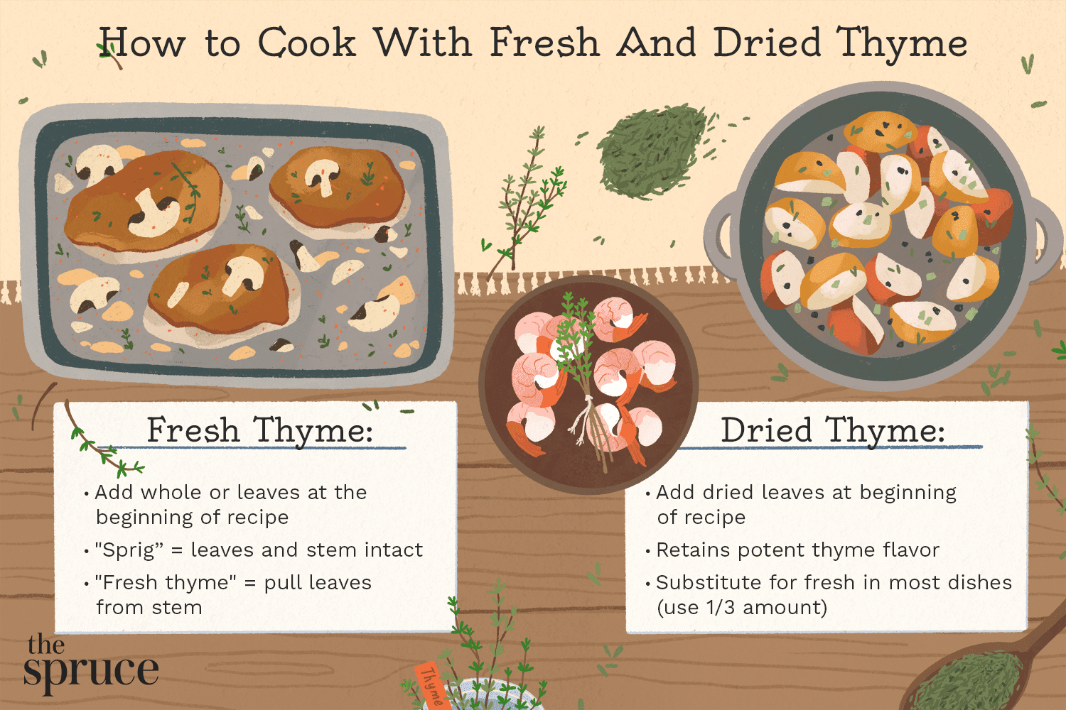 What flavor does thyme add to a dish?
