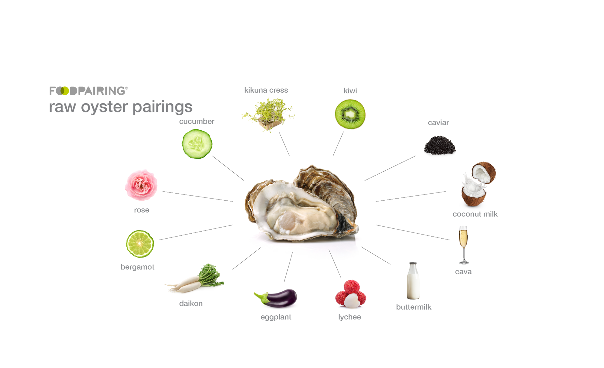 What Flavours go well with oysters?