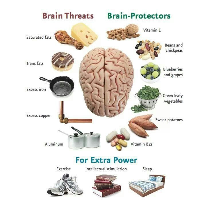 What food can damage your brain?