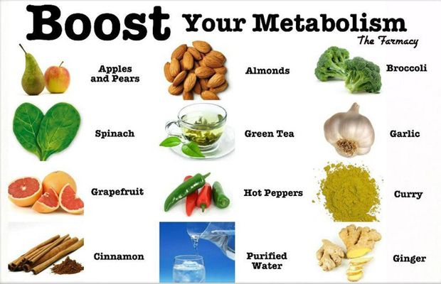 What food can speed up metabolism?