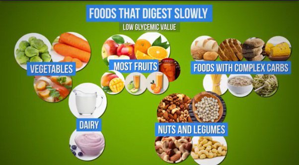 What food digests the fastest?