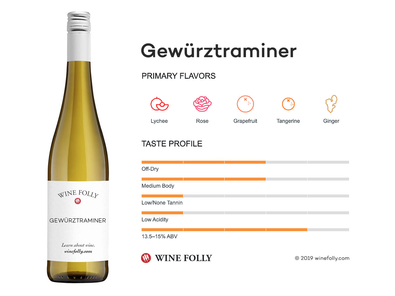 What food does Gewurztraminer pair with?