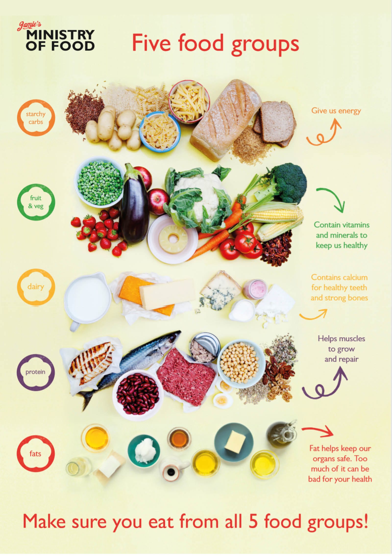 What food group is high in minerals?