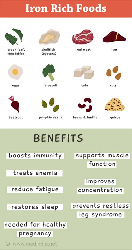 What food has the highest bioavailability for iron?