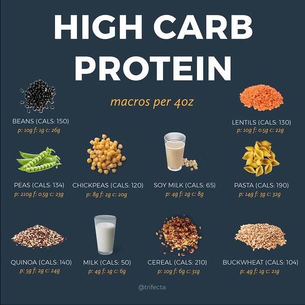 What food has the most macros?