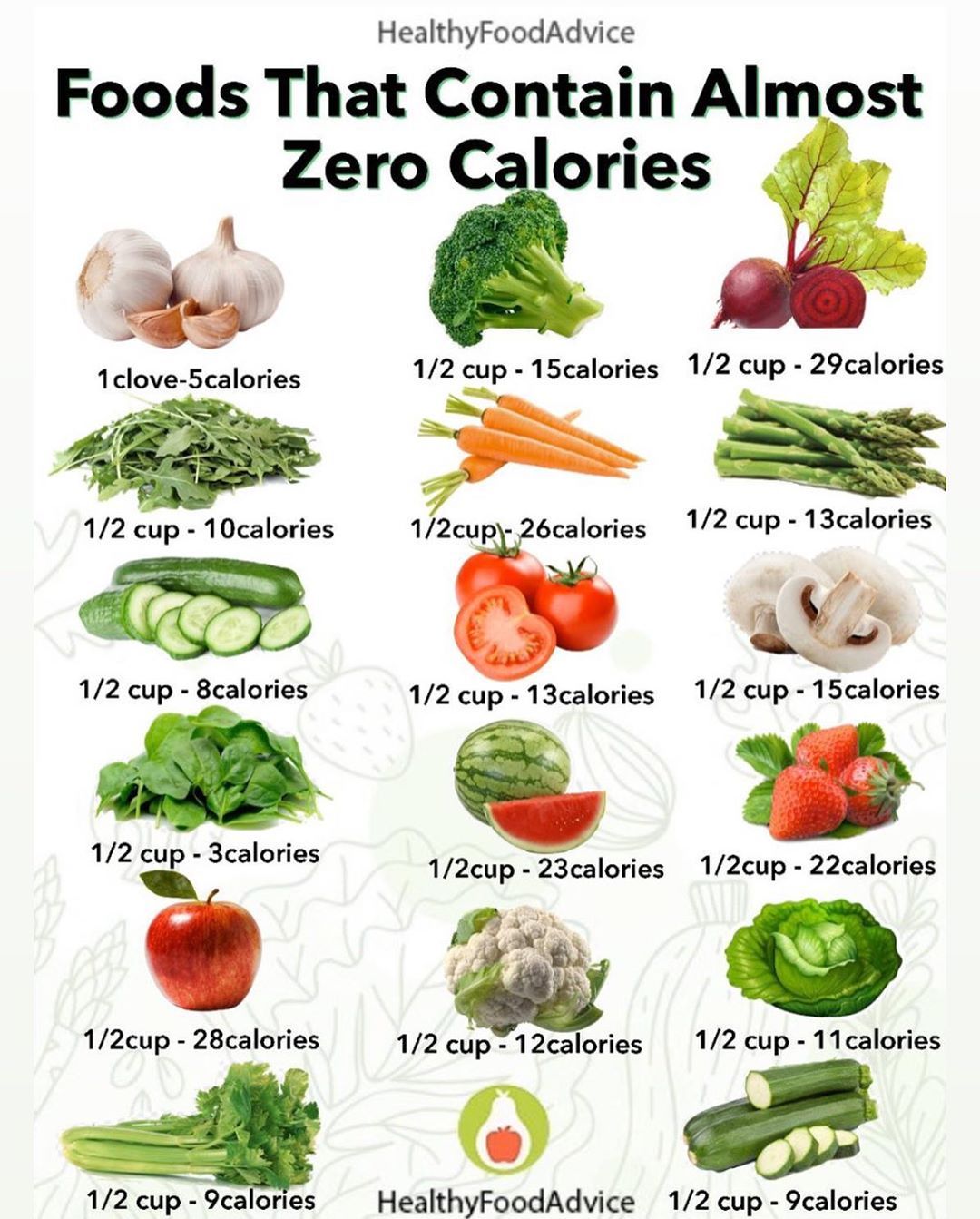 What food has zero calories?