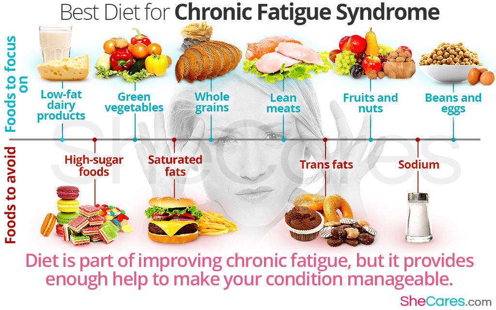 What food helps with fatigue?