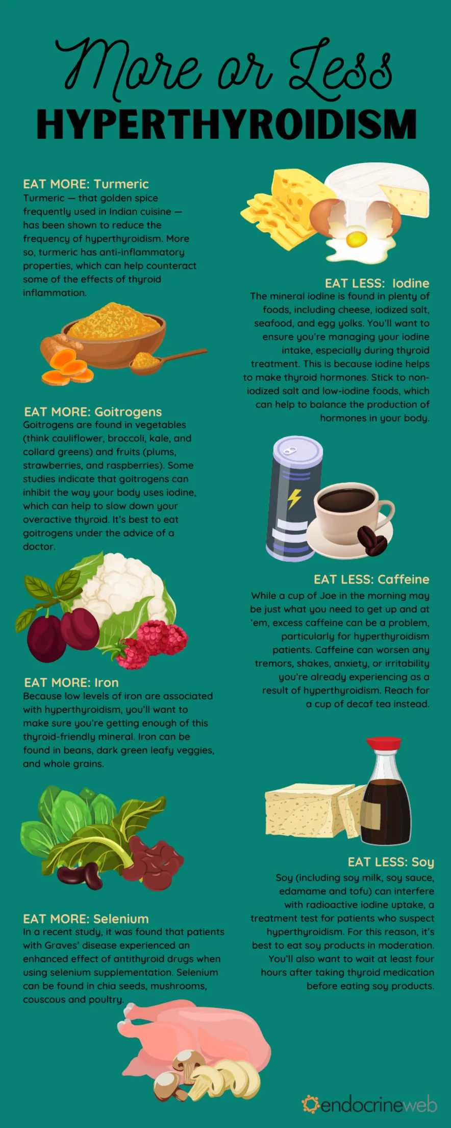 What food interferes with thyroid medicine?