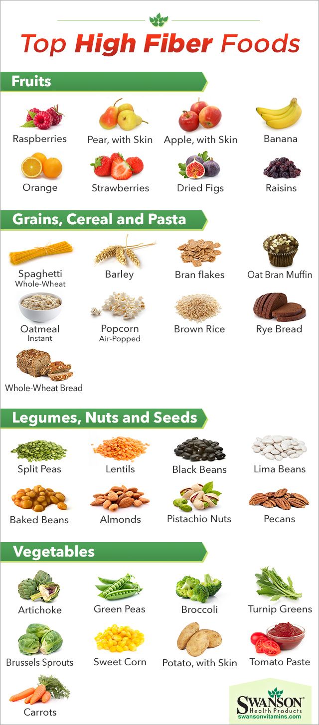 What food is highest in fiber?