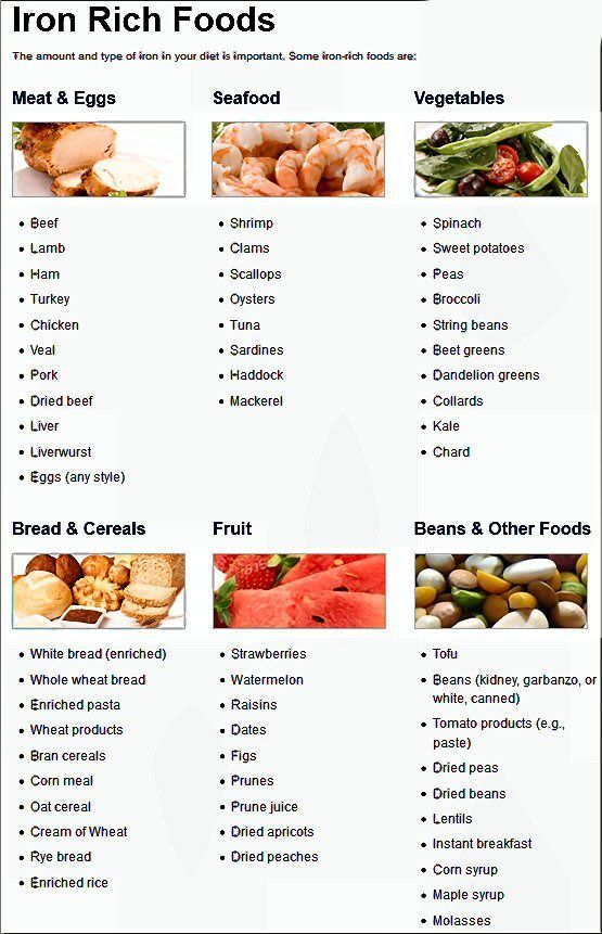 What food is Highest in heme iron?