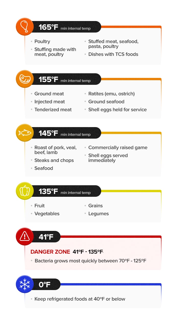 What food must be stored at or below 41?