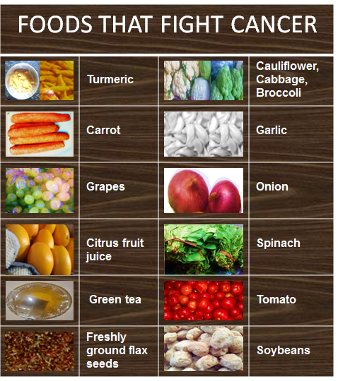 What food should be avoided for cancer patients?