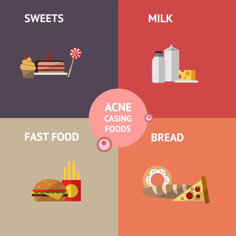 What foods and drinks cause acne?