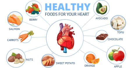 What foods are best for heart?