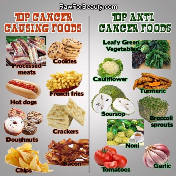 What foods are carcinogenic?