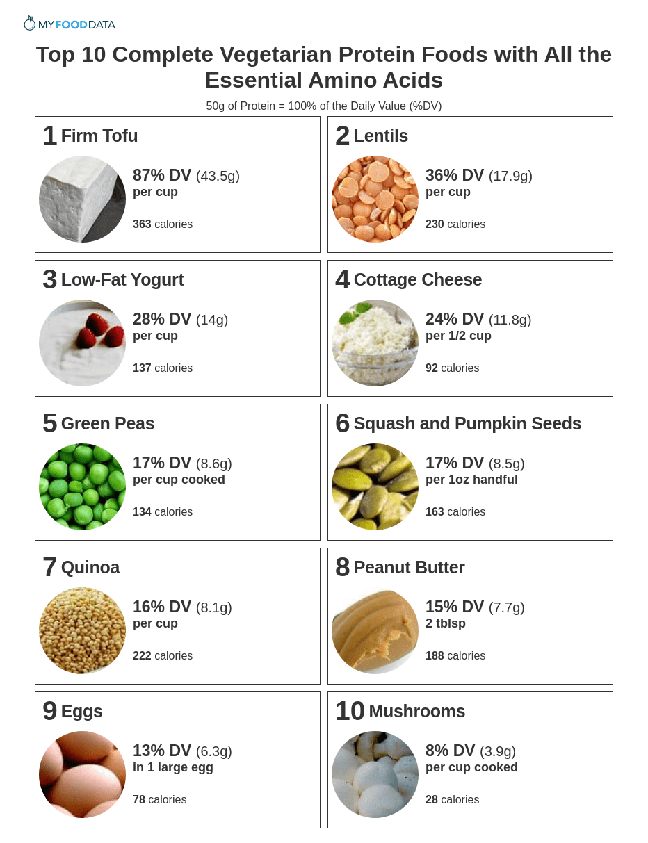 What foods are complete vegan protein?