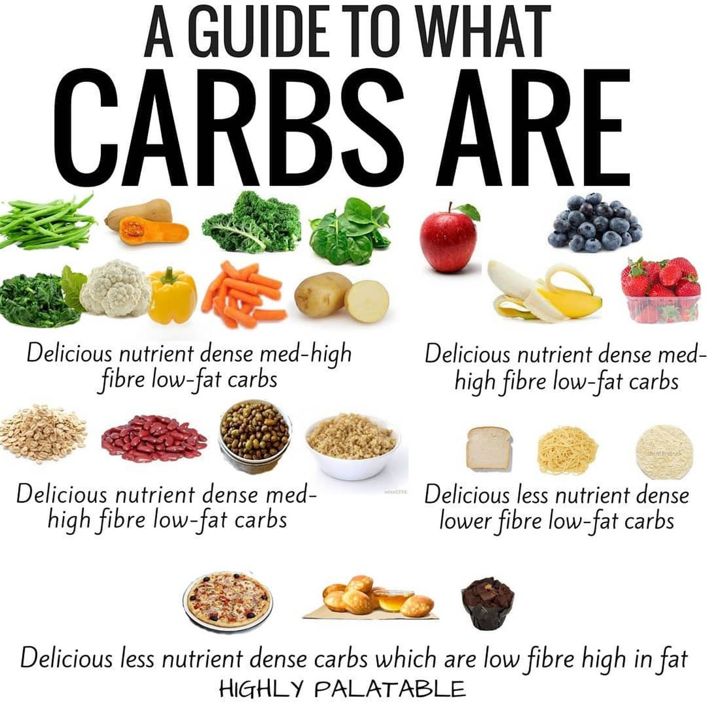 What foods are considered carbohydrates?