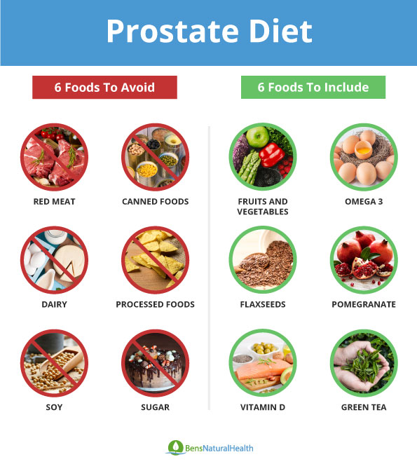 What foods are good for shrinking the prostate?