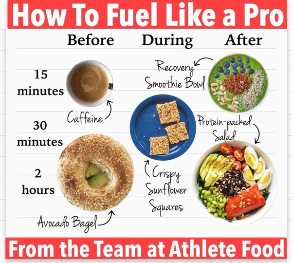 What foods are good for triathlon?