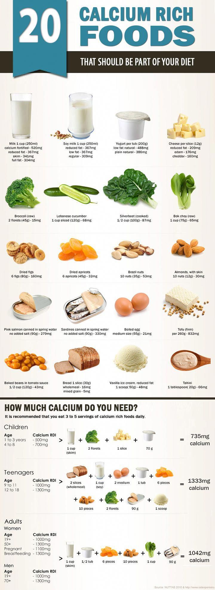 What foods are good sources of calcium in the diet?