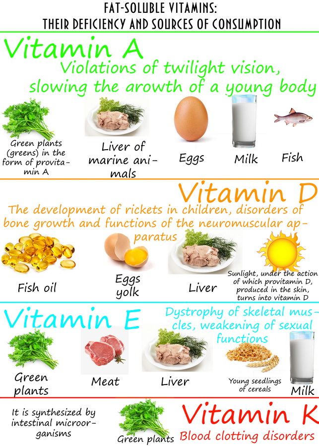 What foods are high in fat soluble vitamins?