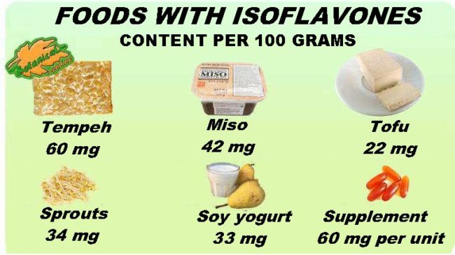 What foods are high in soy isoflavones?
