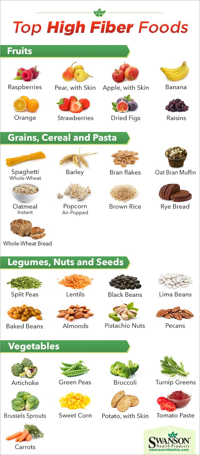 What foods are highest in fiber?