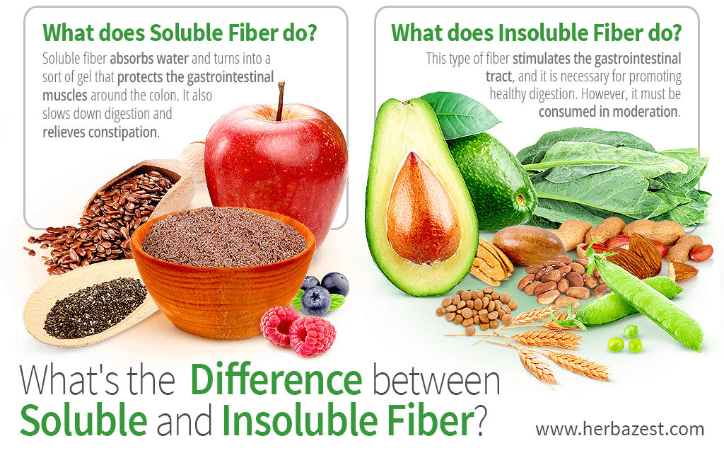 What foods are insoluble fiber?