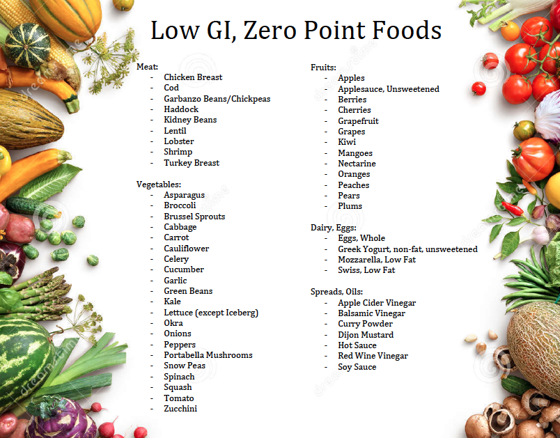 What foods are low glycemic?