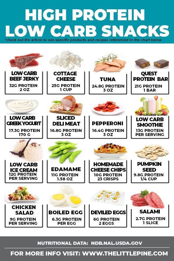 What foods are low in carbs but high in protein?