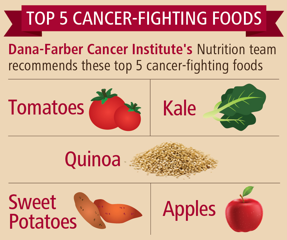 What foods are proven to prevent cancer?