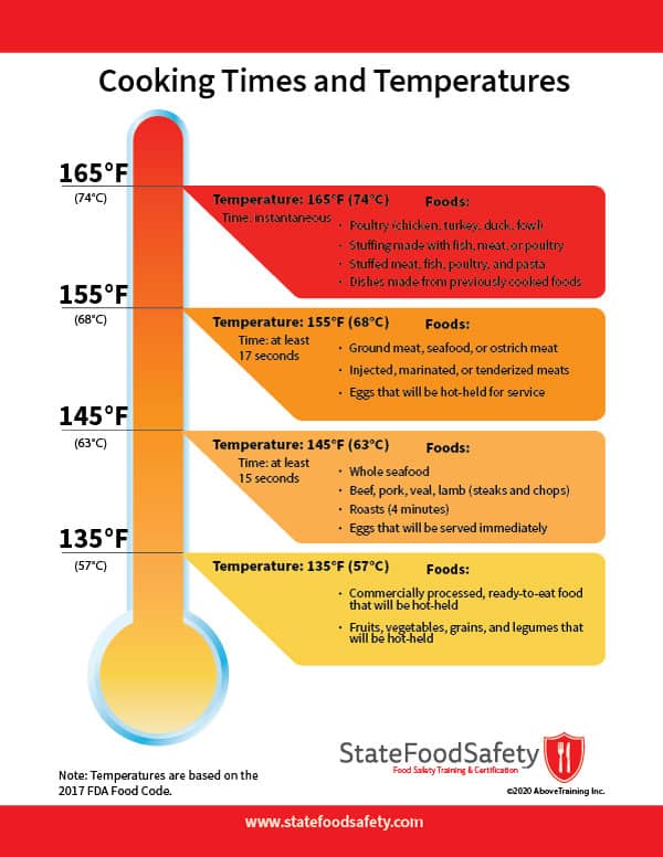 What foods are safe to eat if a minimum internal temperature of 145f for at least 15 seconds?