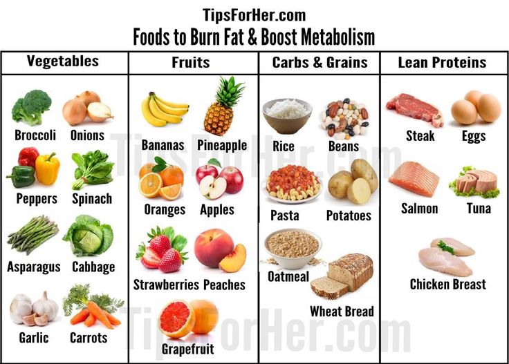 What foods boost metabolism and burn fat?
