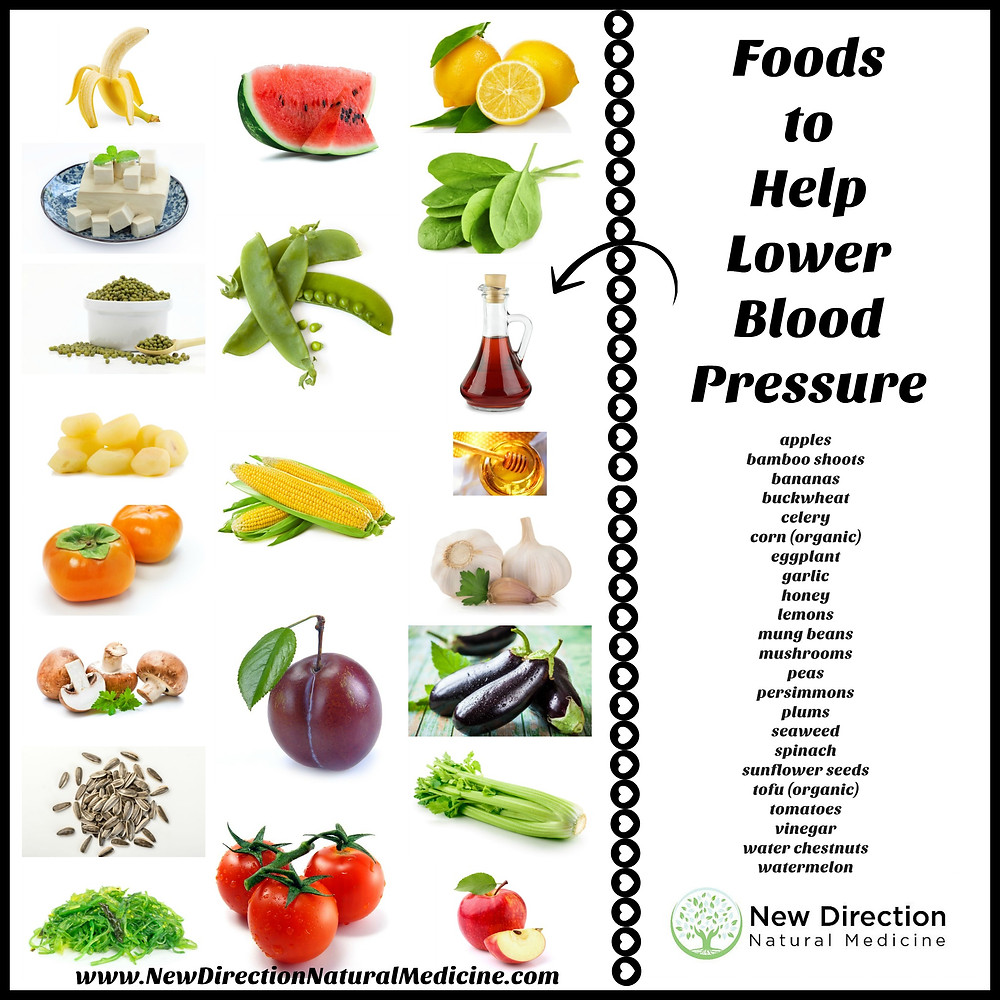 What foods can I eat when I have high blood pressure?