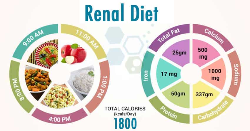 What foods can inflame kidneys?