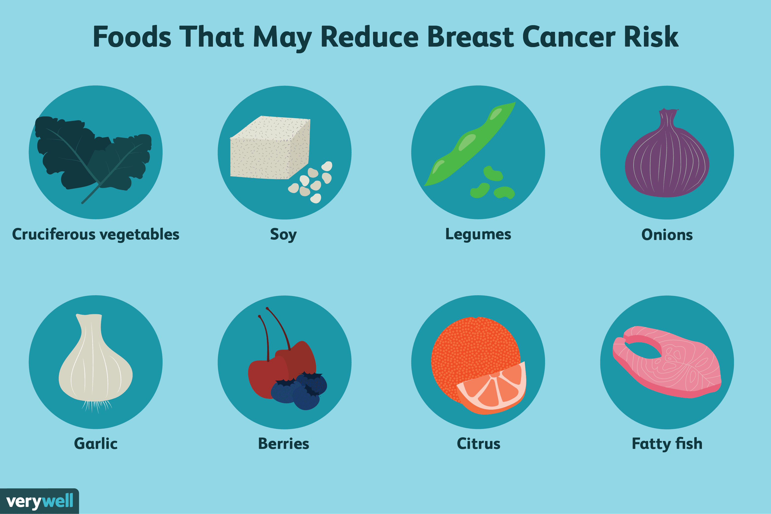 What foods can trigger breast cancer?