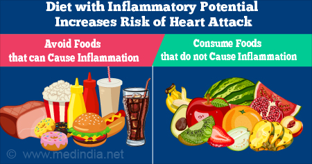 What foods can trigger heart attack?