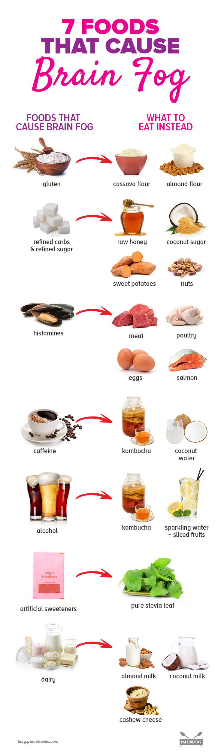 What foods cause brain fog?